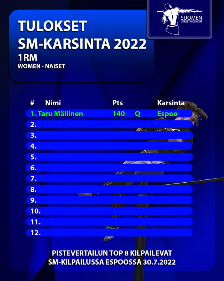 TULOKSET 2022: SM-KARSINNAT 1RM - Suomen Street Workout yhdistys